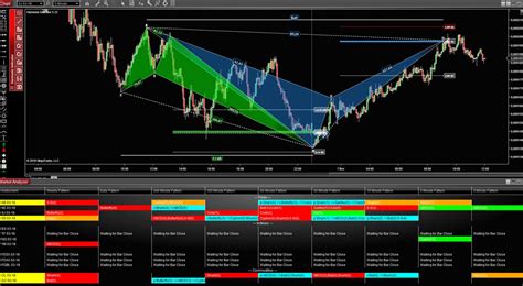 Harmonic Pattern Detection V Indicator For Mt Mt
