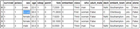 Analisis Data Dengan Python Pandas Pivot Table Berdata