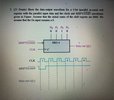 Solved 2 25 Points Show The Data Output Waveform For A Chegg