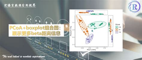 pcoa boxplot：宏基因组扩增子组间差异分析（beta多样性组合图） beta多样性组间差异分析 csdn博客