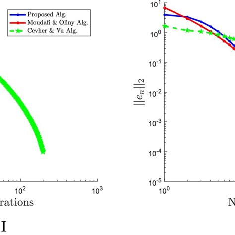 Comparison Of Different Methods With Algorithm 36 For Scad Colour