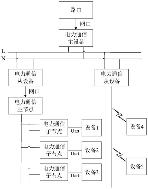 Carrier Communication System Eureka Patsnap