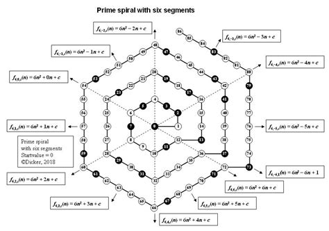 Primorial Sieve