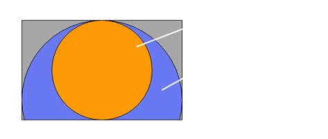 Why Truncated Projection The Elumenati