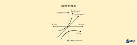 Unstop Competitions Quizzes Hackathons Scholarships And