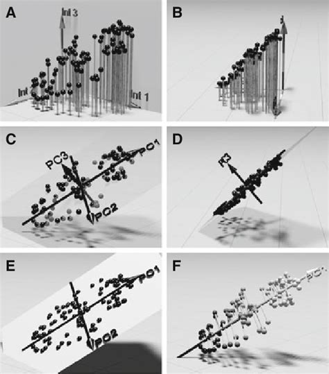 In This Figure The Concept Of PCA And Its Application To Imaging Is Download Scientific