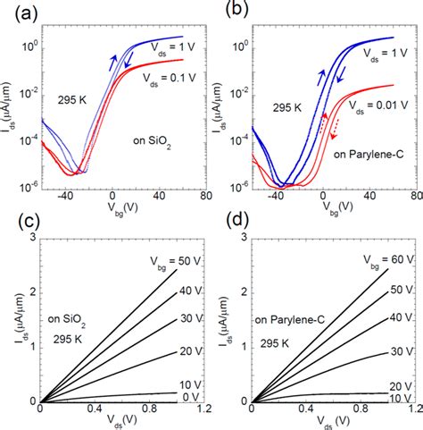 Room Temperature Transfer Characteristics Of Multilayer Mose 2 Fet