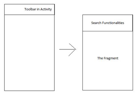 Android Using Coordinatorlayout In Activity And In Fragment Stack