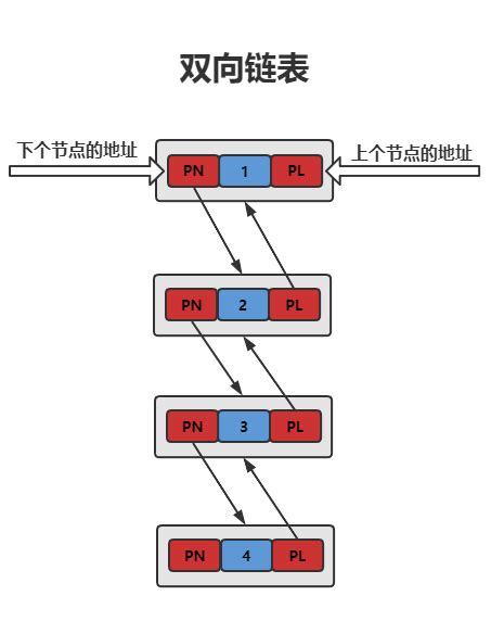 说的对吗？？？：arraylist 和 Linkedlist 的区别 腾讯云开发者社区 腾讯云