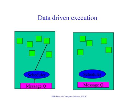 Component Frameworks Ppt Download
