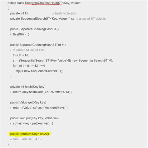 JAVA HELP Implement The Keys Method For Chegg