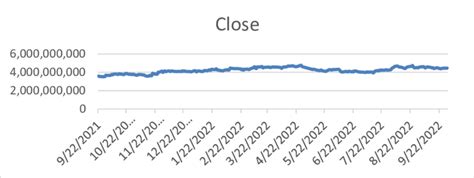 Grafik Harga Saham Penutupan Harian Based On Figure 1 The Daily