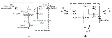 Small Signal Equivalent Circuit Model Of A Inp Dhbt And B The