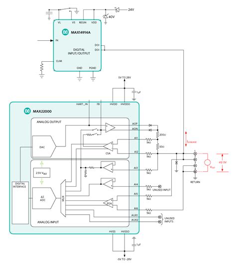 Configurable Inputoutput Modes For Plc Systems Using The Max22000 And