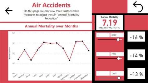 Do A Dashboard On Power Bi Plus Kpis By Gonzaloschwerdt Fiverr