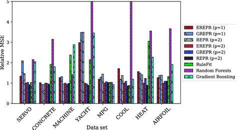 Color Online Visual Comparison Of Average Testing Set Mean Squared