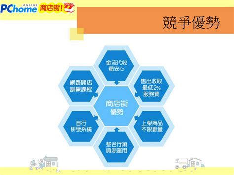 Ppt Pchome 商店街 Powerpoint Presentation Free Download Id5710056