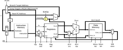 Redraw The Mips To Support Addu With 3 Input