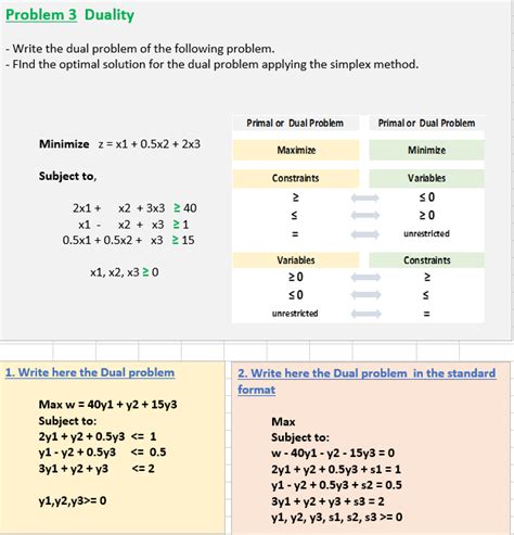Solved Problem Duality Write The Dual Problem Of The Chegg Com