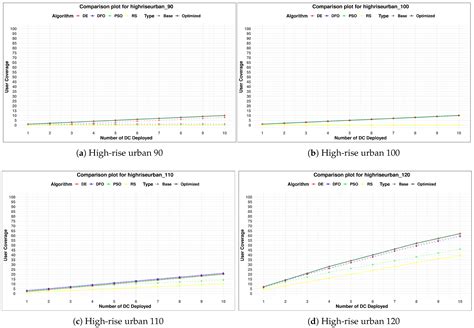 Three Dimensional Drone Cell Placement Drone Placement For Optimal