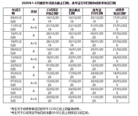 官宣2020年雅思报名费又双叒叕涨价啦 知乎