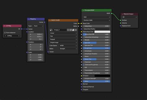 Transforms Imported GLB S UV Scale Distorted In Blender But Looks Fine In The Online Model