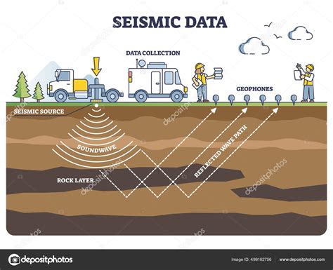 Seismic Data Collection Method With Geophones And Soundwave Outline Diagram Stock Vector Image