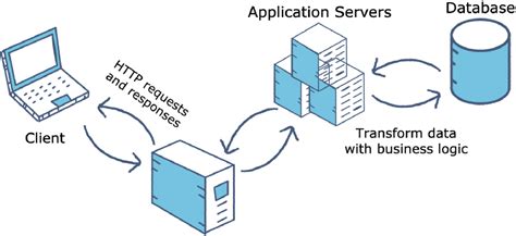 웹 서버 Web Server