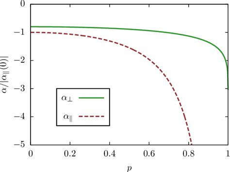 Figure 1 From Transverse And Longitudinal Gradients Of The Spin Magnetization In Spin Density