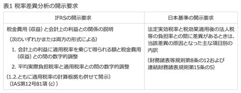 Ifrsを開示で読み解く（第32回）法人所得税（4）税金費用の開示（その2） Pwc Japanグループ