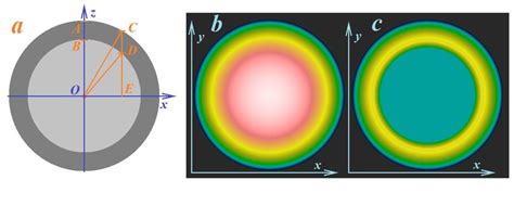 Direct Visualization Of Covalent Chemical Bonds In Crystalline Silicon
