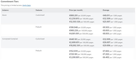Form Recognizer Commitment Tier Pricing Microsoft Qanda