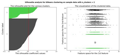 Exploring Electricity Consumer Behavior Using Big Data