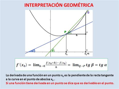 Derivando Derivada De Una FunciÓn En Un Punto