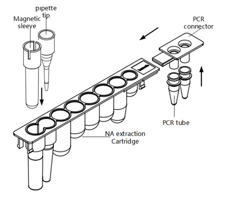 Fully Automated Molecular Detection System Ez01 Tbr Medical