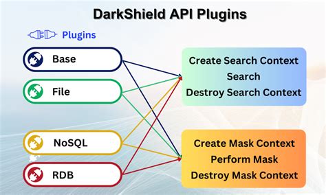 Iri Darkshield Nosql Rpc Api Iri