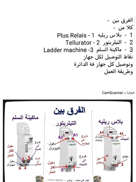 الفرق بين بلاس ريلية التيلر بتور مكينة السلم Pdf
