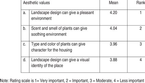 21 Aesthetic Values Examples Caca Doresde