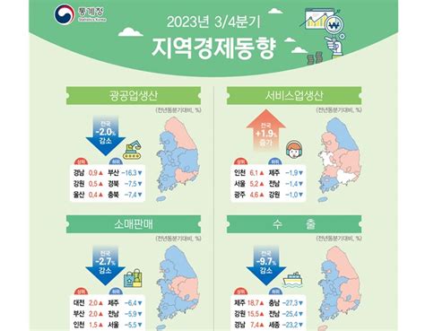 세종시 3분기 건축수주 전년 동기比 83 감소 전국 1위 세종의소리
