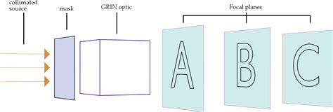 Adjoint Nonlinear Ray Tracing