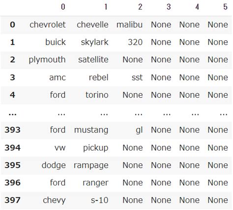 Python区切り文字で文字列を分割する方法split Smart Hint Python区切り文字で文字列を分割する方法split Smart Hint