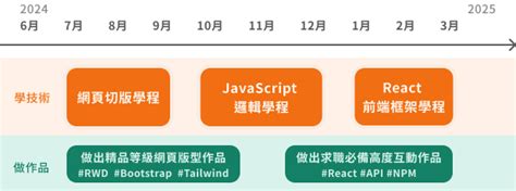React 前端工程師培訓班 六角學院