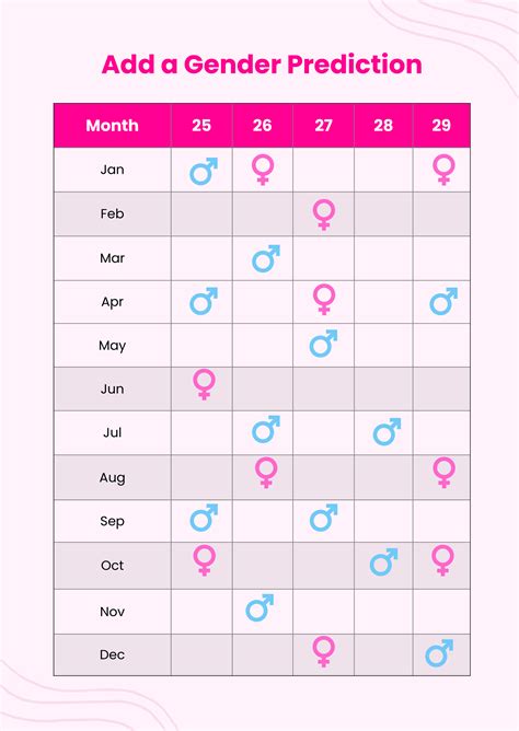 Free Gender Reveal Voting Chart Download In Pdf Illustrator