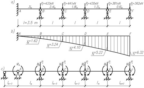 Towards The Calculation Of A Continuous Beam а Preset Continuous Download Scientific Diagram