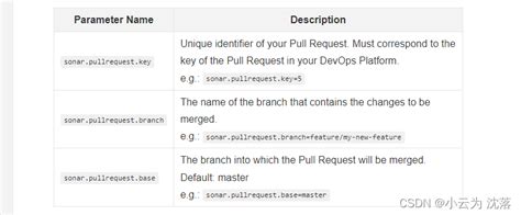 Gitlab Sonar Pull Request Sonar Pullrequest Key Csdn