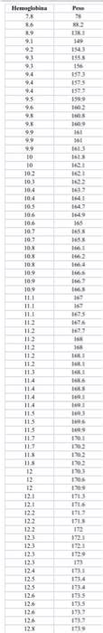 With The Data Provided Please Complete The Table Chegg