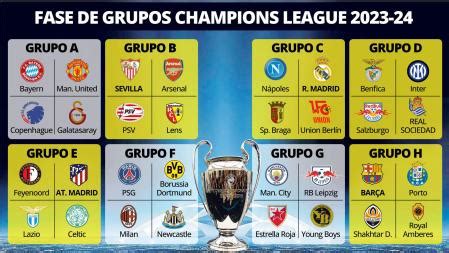 Sorteo de la Champions League 2023 24 así ha quedado la fase de grupos
