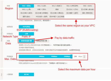 Create An EIP Address