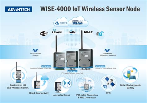 What Is A Wireless Node At Louis Perry Blog