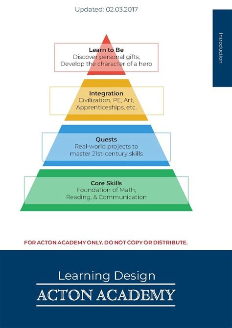 Filelearning Design Handbook June 2018pdf 2nd Book